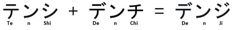 What Does Denji Mean in Japanese? 2 Clues to a Unique Name