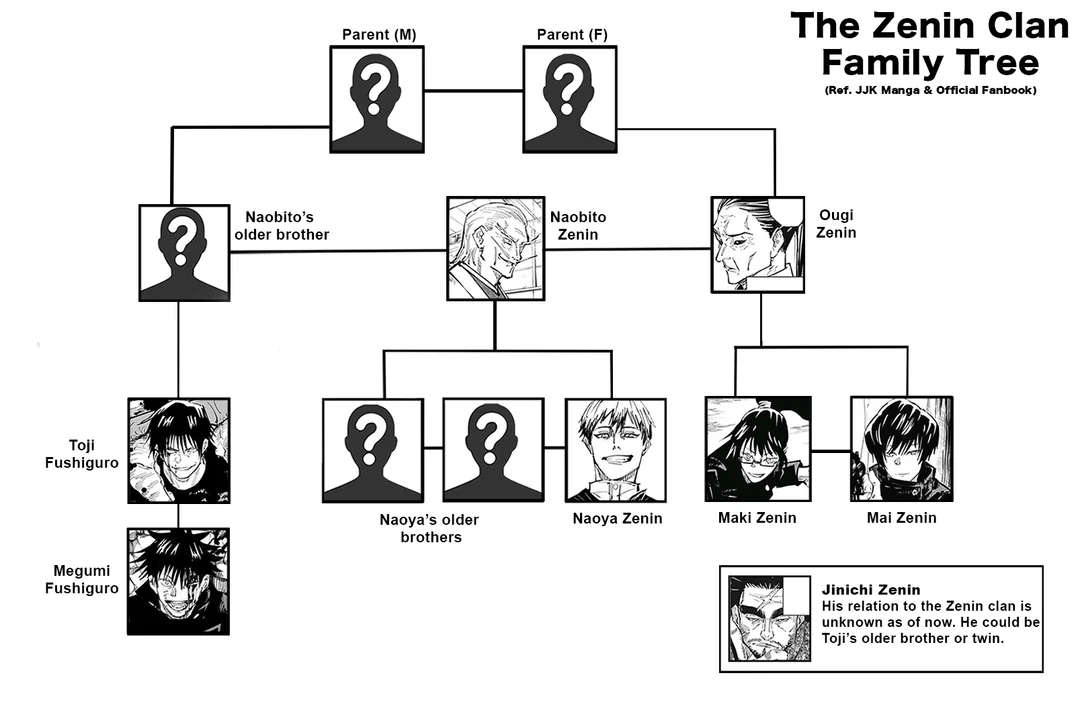 Who is Maki to Megumi? Discover Their True Connection - ANIME TIGER